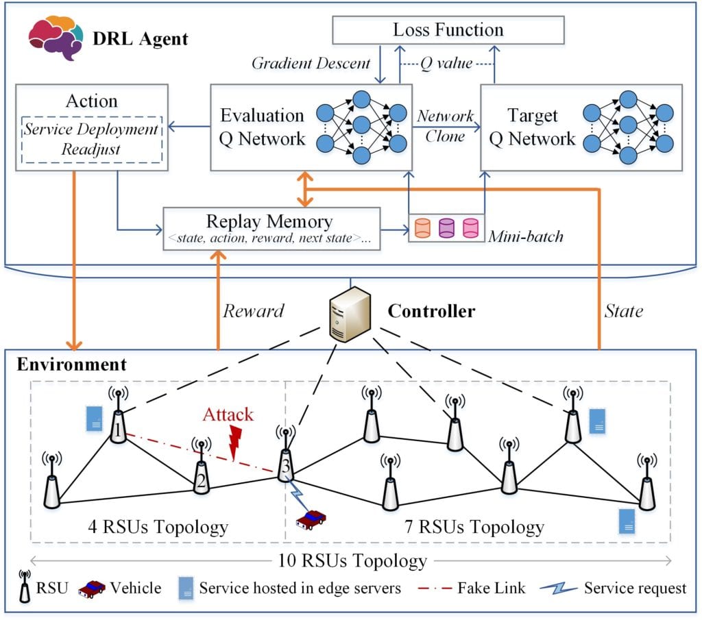 Software-defined Vehicular Edge Network: Topology Poisoning and ... Software-defined Vehicular Edge Network: Topology Poisoning and ...
