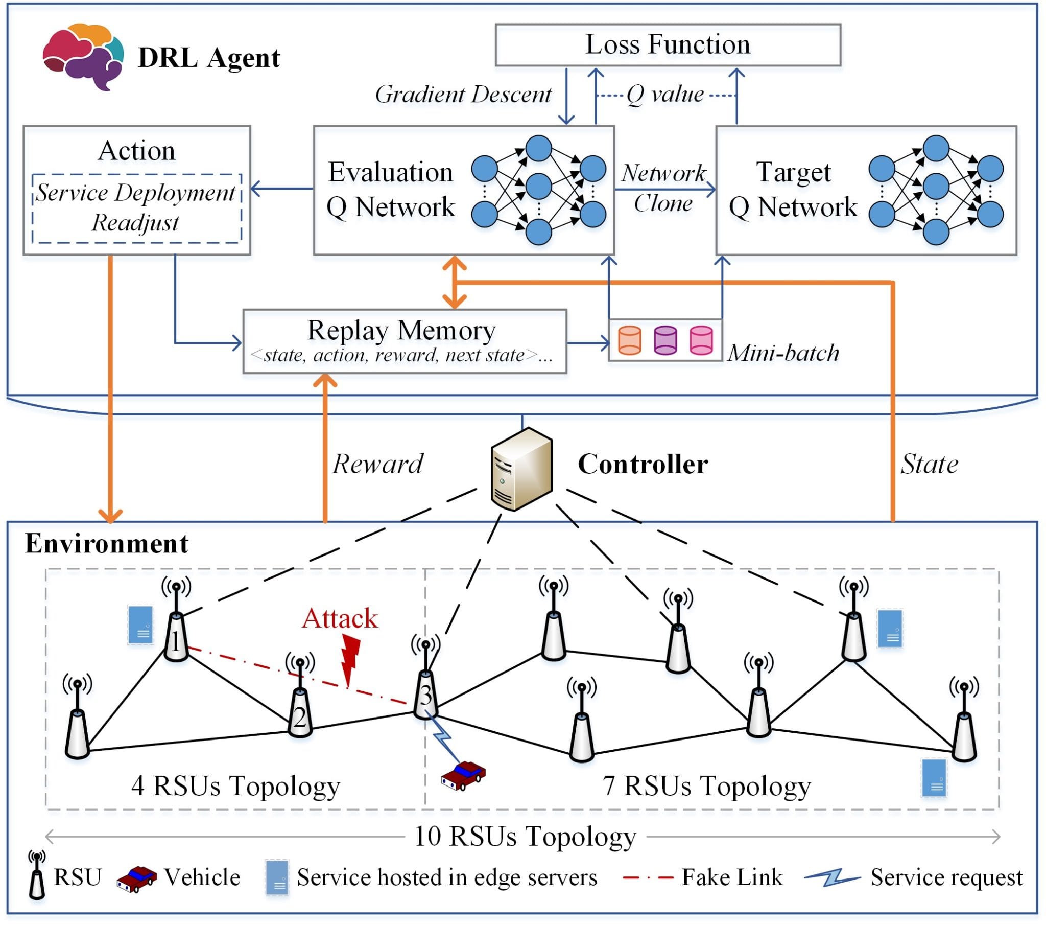 Software-defined Vehicular Edge Network: Topology Poisoning and ... Software-defined Vehicular Edge Network: Topology Poisoning and ...